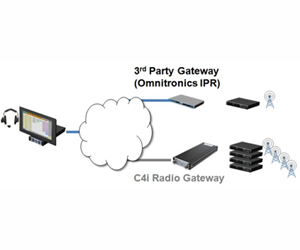 C4i’s New Third Party Radio Gateway Opens Connections & Reduces ...